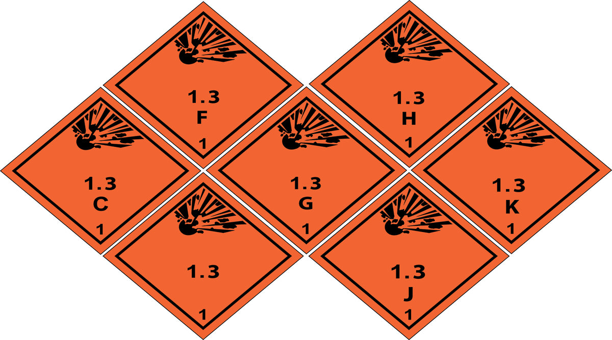 Hazard types and what they mean. – Pyrotex Fireworks
